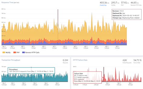 Introducing Deployment Tracking For Both Apm And Browser Whats New