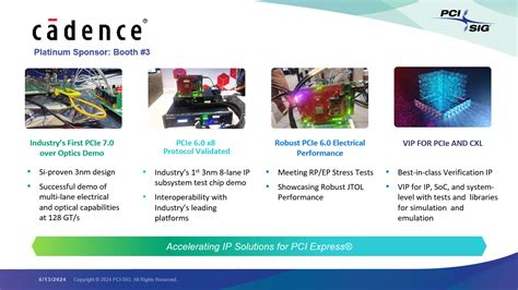 Cadence Showcases Worlds First Pcie 7 0 Connection Over Optics With 128 Gt S Transfer Speeds