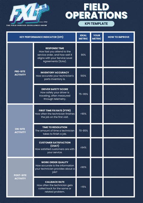How To Measure Your Field Operations Progress Fxl Field Service