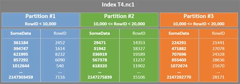 Aggregates And Partitioning