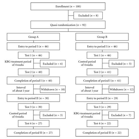 Representative Signals Of Reactive Hyperemia Peripheral Arterial Download Scientific Diagram