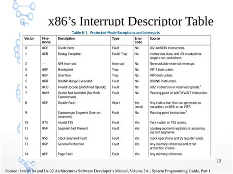 Trap Handling In Linux Pdf Operating Systems Computer Software And Applications