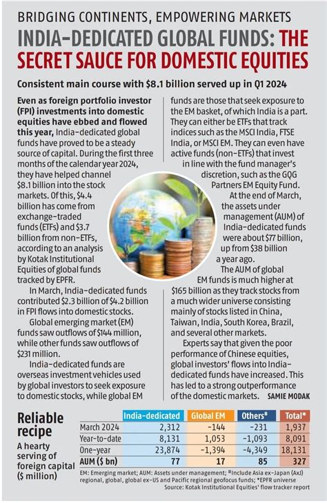 Ravindar Singh Hira On Linkedin Amc Mf Markets Stockmarket