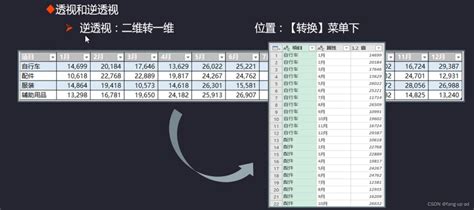 Pbi 之 Query数据导入、处理power Query和power Pivot结合 Csdn博客