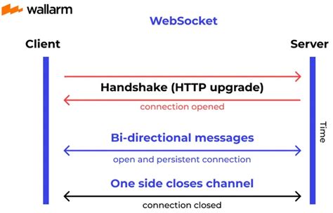Websocket Cs Notes