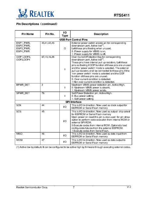 RTS5411 GR Datasheet 10 33 Pages REALTEK USB 3 0 Super Speed HUB