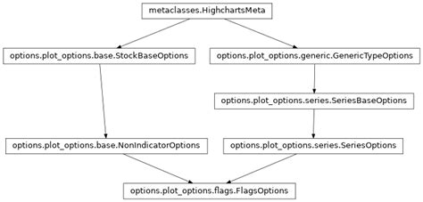 Flags Highcharts Stock For Python 1 5 0 Documentation