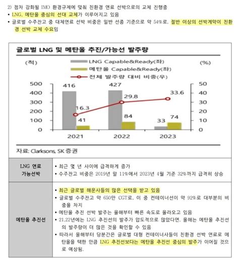 조선 산업에 대한 이해투자 포인트 우려점 Hd한국조선해양삼성중공업대우조선해양 네이버 블로그