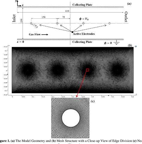 Figure 1 From A Numerical Analysis On The Submicron And Micron Sized