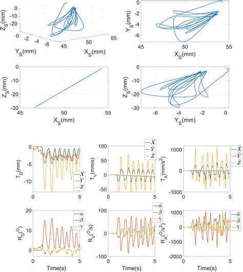 Rigid Body Inverse Dynamics Of A Spatial Redundantly Actuated Parallel Mechanism Constrained By