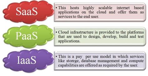 Cloud Computing Models Download Scientific Diagram