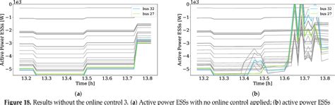 figure 18 from analysis of a multi timescale framework for the voltage
