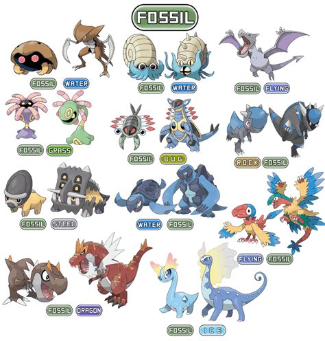 Favorite Fossil Pokemon Pokemon