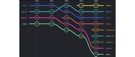 개발자가 사랑하는 프론트엔드 프레임워크1 스벨트 Svelte 의 특징 인사이트리포트 삼성sds