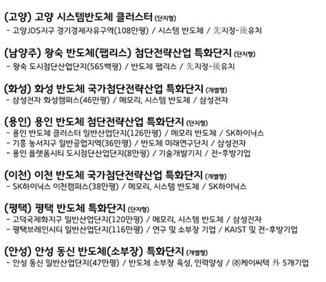 경기도 국가첨단전략산업 특화단지 반도체 분야에 7개시 지정 신청 부천타임즈