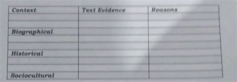 Context Text Fvidence Reasons Biographical StudyX