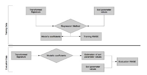 experiment workflow download scientific diagram