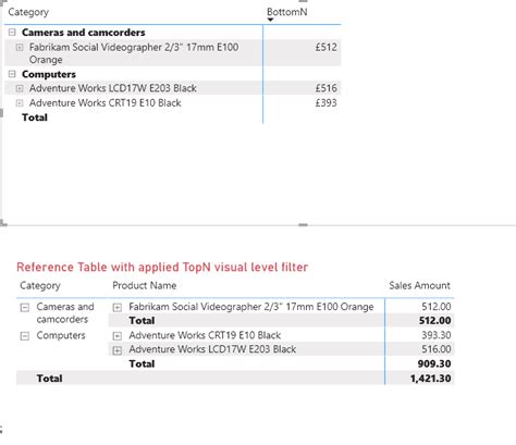 Powerbi Power Bi Top N Visual Level Filter As Measure Stack Overflow
