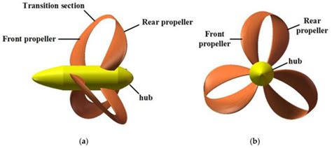 Hydrodynamic Performance And Vortex Structure Analysis Of A Toroidal Propeller