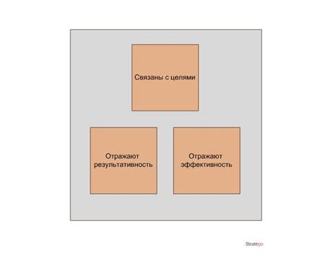 Kpi ключевые показатели эффективности организаций