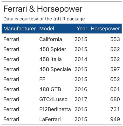 How To Create Your Own Table Theme With The Gt Package R For The Rest Of Us