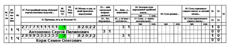 Обєднана звітність за ІІІ квартал 2022 року Податки And бухоблік № 77 Жовтень 2022 Factor