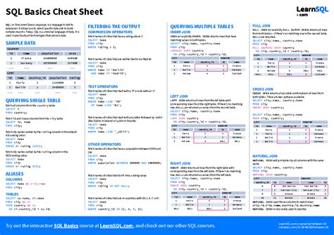 Sql Basics Cheat Sheet English Sql Basics Cheat Sheet Sql Or