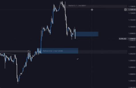 Help R Tradingview