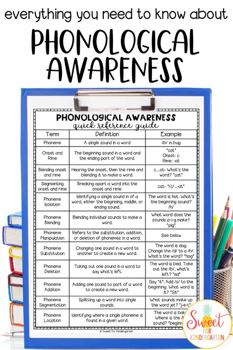 All About Phonological Awareness Sweet For Kindergarten Phonemic Awareness Lessons