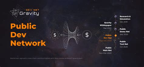 gravity devnet susy gateway demo by gravity protocol gravity