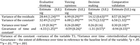 Variability In Individual Factors Of Cognitive Autonomy Between Person Download Scientific