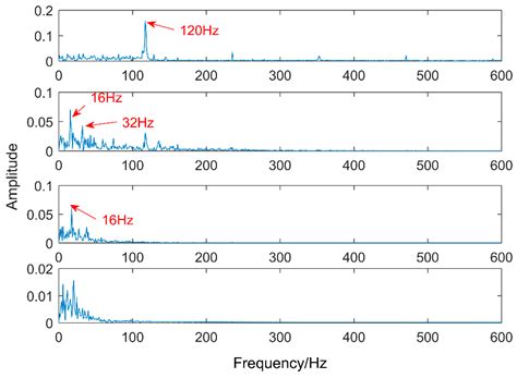 Entropy Free Full Text A New Compound Fault Feature Extraction Method Based On Multipoint