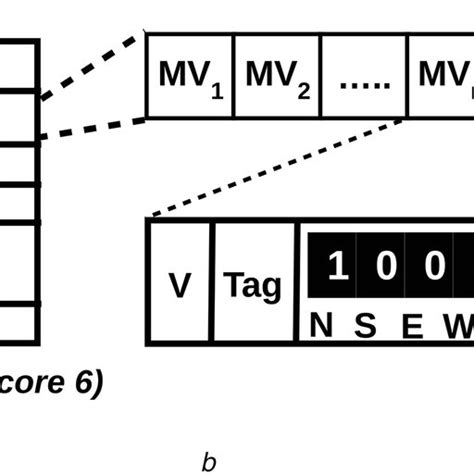 Different Applications Running At Different Cores In Tcmp Download
