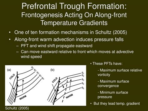 Ppt Deep Convection Severe Weather And Appalachian Leeprefrontal Troughs Powerpoint