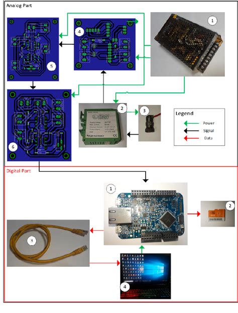 Figure From Development Of A Low Cost Vibration Measurement System For Industrial Applications