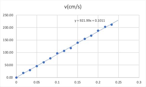 Solved INTRO TO PHYSICS LAB Free Fall Acceleration Due To Chegg Com