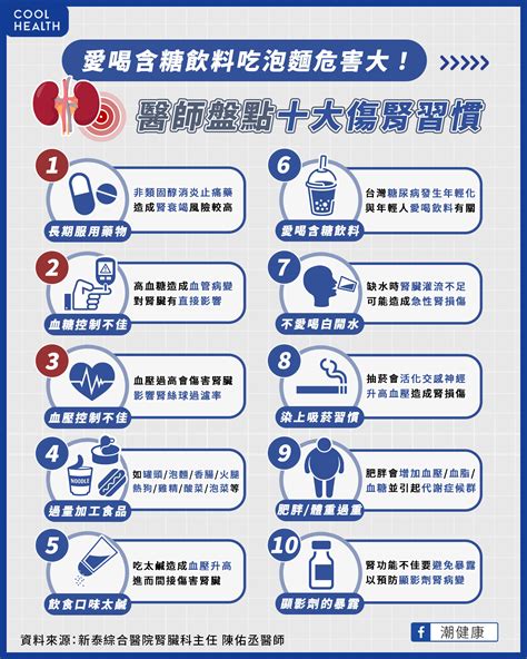 洗腎原因與傷腎元兇！醫師點名「十大傷腎習慣」手搖飲、泡麵