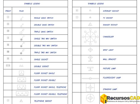 Leyenda De Símbolos Dibujos Gratuitos De Autocad Recursoscad