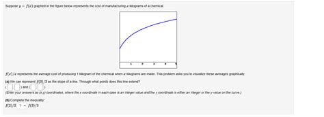 Solved Suppose Y F X Graphed In The Figure Below Represents