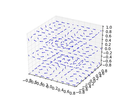 Whats New In Matplotlib — Matplotlib 150 Documentation