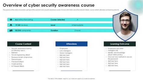 Cyber Security Awareness Course Powerpoint Templates Slides And Graphics