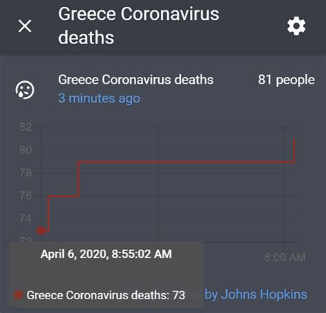 statistics sensor issue configuration home assistant community