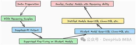 用pytorch从零构建 Deepseek R1：模型架构和分步训练详解pytorch训练deepseek Csdn博客