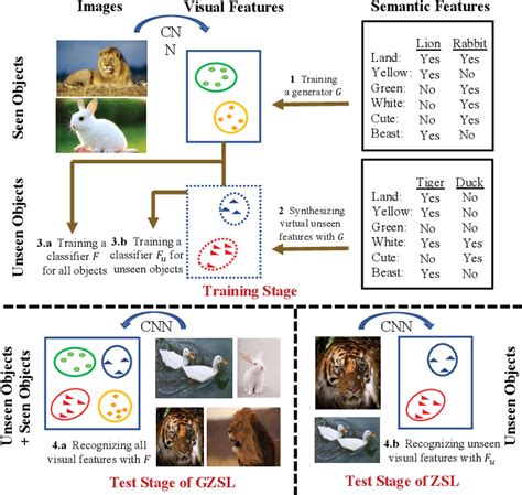 figure 1 from a systematic evaluation and benchmark for embedding aware