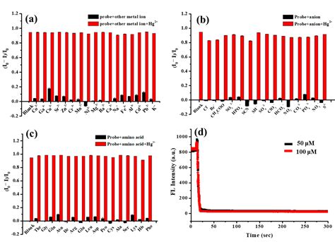 Folic Acid Adjustive Polydopamine Organic Nanoparticles Based