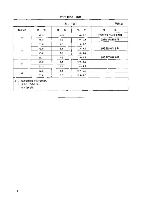 内河货运船舶船型主尺度系列 施工方案大全 土木在线