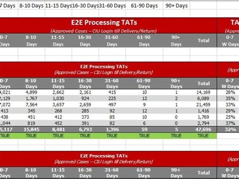 some mindblowing excel dashboards and reporting with meaningful insights