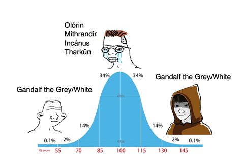 Using Obsolete Names Doesnt Make You Smarter R Lotrmemes