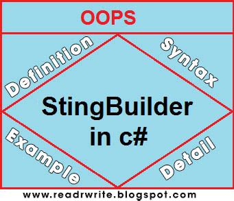 STRING BUILDER C Sting Vs String Builder Readrwrite Blogs