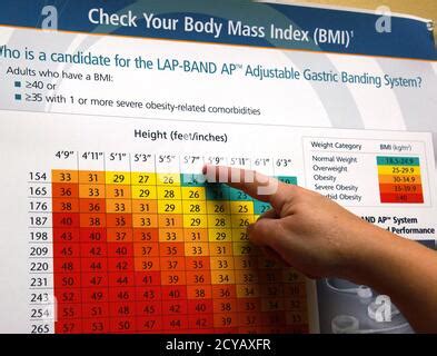 Body Mass Index BMI Chart In Libs Kg Centimeters And Feet Formula